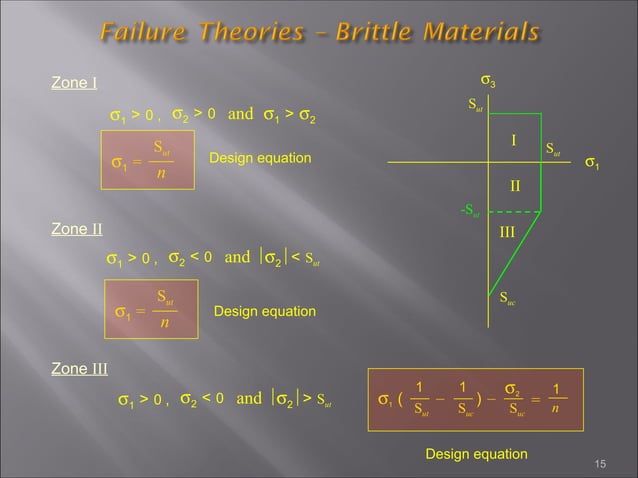 Failure Theories - Static Loads | PPT | Physics | Science