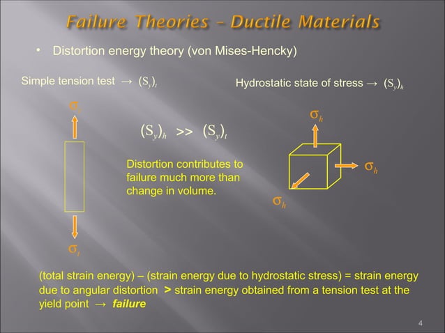 Failure Theories - Static Loads | PPT | Physics | Science