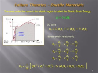 Failure Theories - Static Loads | PPT