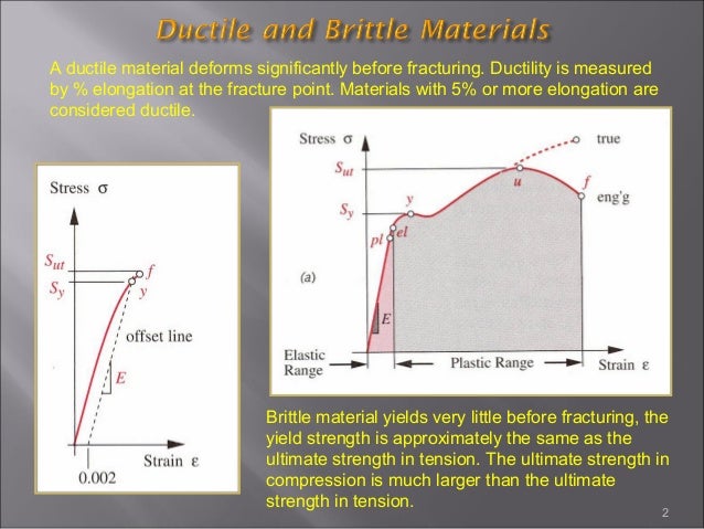 Failure Theories - Static Loads
