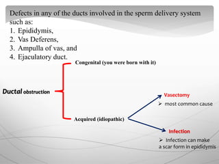 Failure to conceive | PPTX