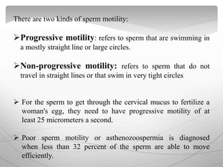Failure to conceive | PPTX