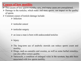Failure to conceive | PPTX