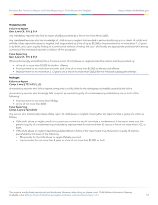 Failure to report | PDF