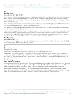 Failure to report | PDF