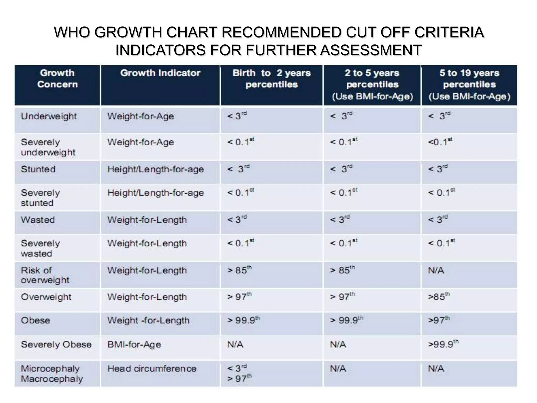FAILURE_TO_THRIVE3.pptx