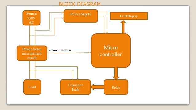Automatic Power Factor Improvement.Pptx