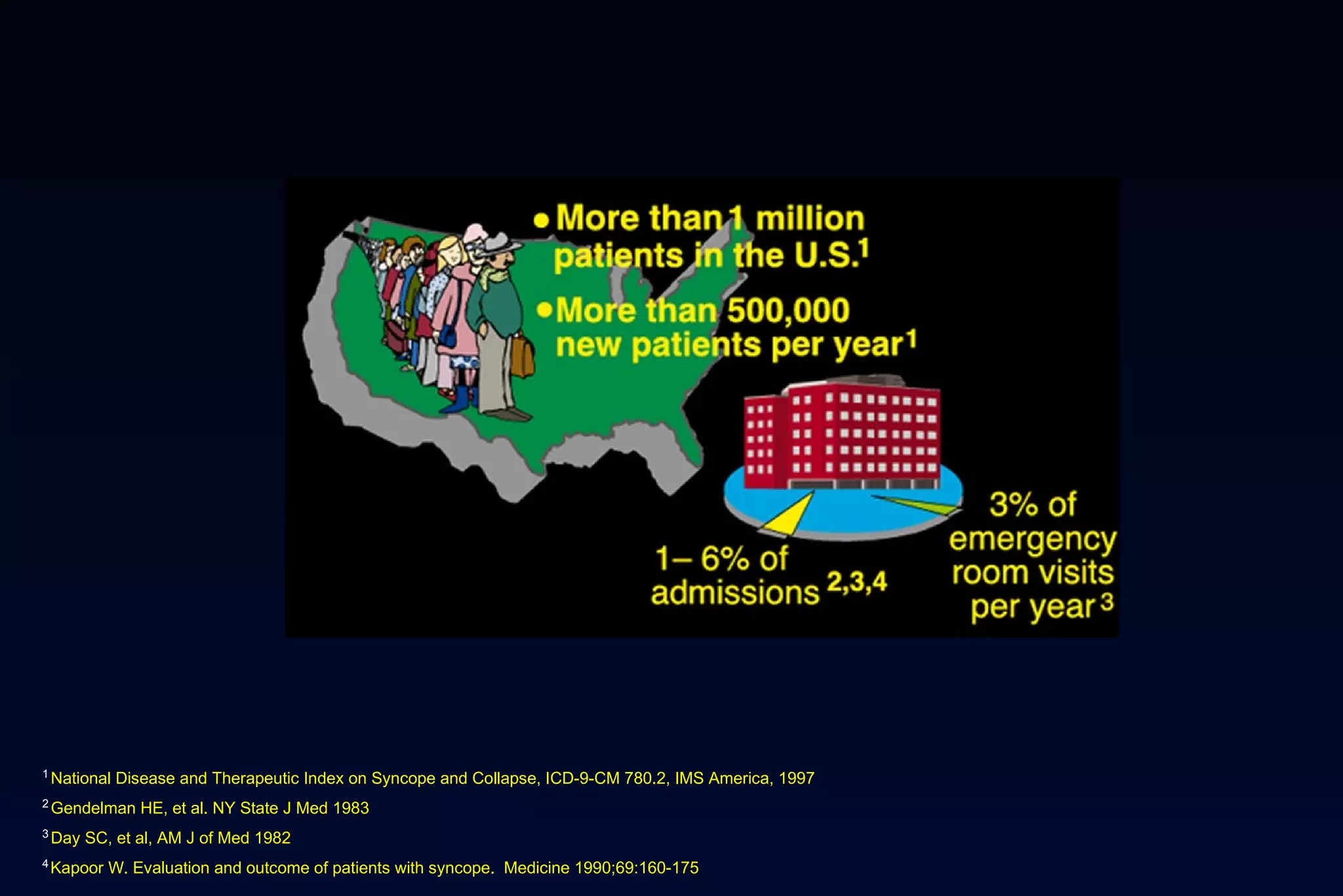 Fainting: Causes and Ways to Minimize Risk | PPT