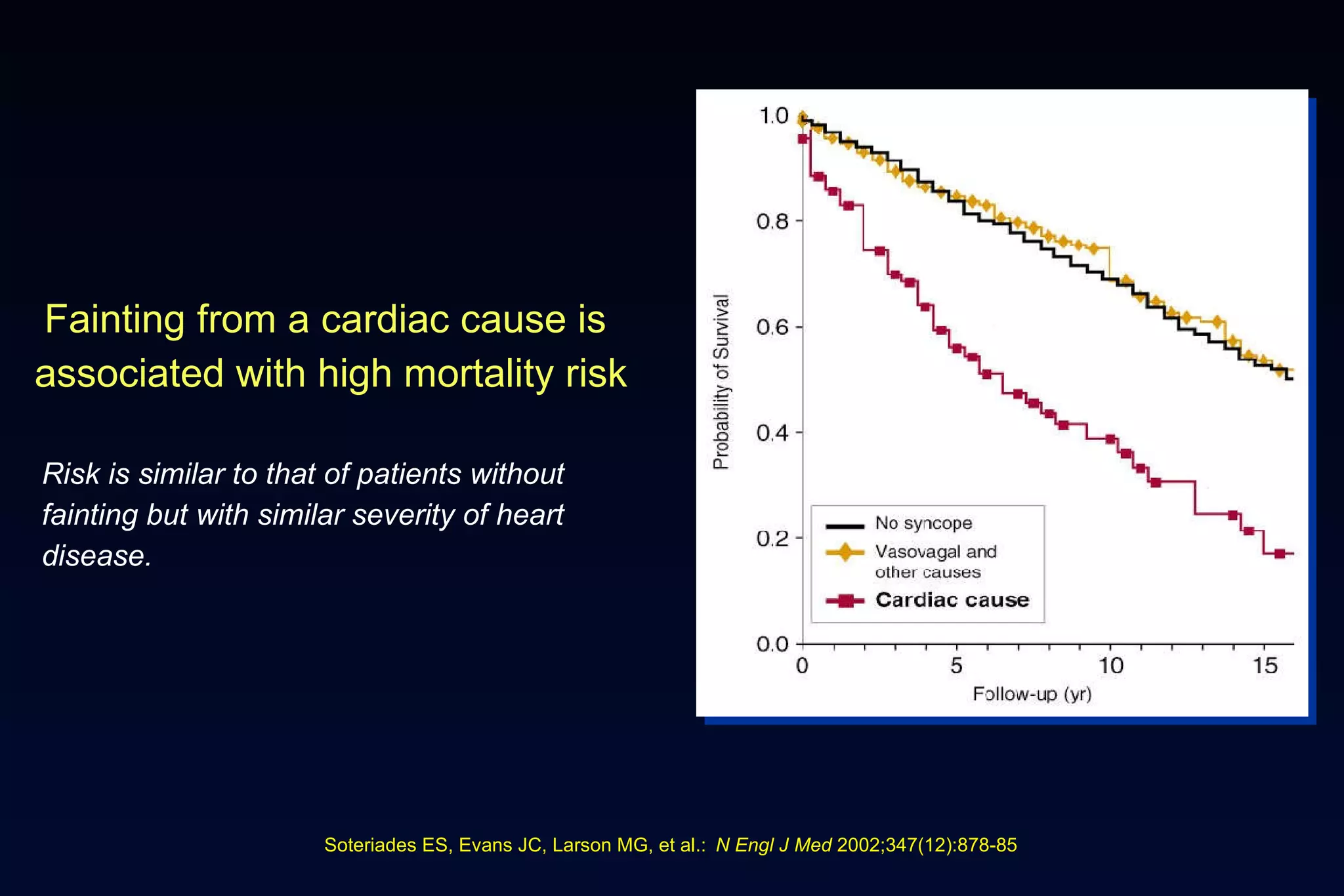 Fainting: Causes and Ways to Minimize Risk | PPT
