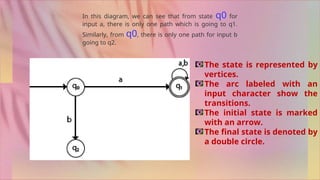 Finite Automata Theory, Computational Theory Basics | PPT