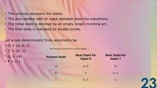 Finite Automata Theory, Computational Theory Basics | PPT