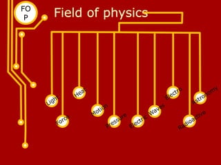Fa'iq [physics] | PPTX