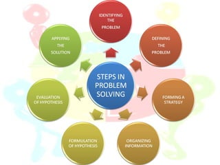 problem solving | PPT