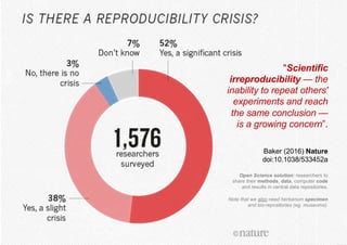 FAIR and open biodiversity collection data management | PPT