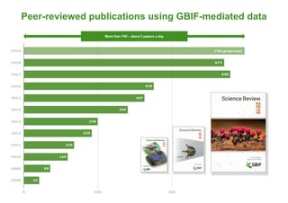 FAIR and open biodiversity collection data management | PPT
