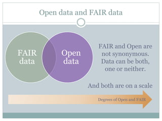 FAIR data: what it means, how we achieve it, and the role of RDA | PPT
