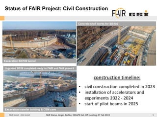 ESCAPE Kick-off meeting - FAIR, Facility for Antiproton and Ion ...