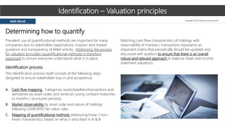 "Fair Value" | PDF