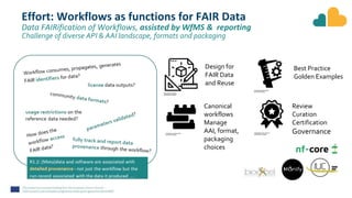 FAIR Computational Workflows | PPTX