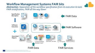 FAIR Computational Workflows | PPTX