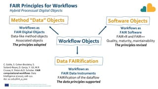 FAIR Computational Workflows | PPTX