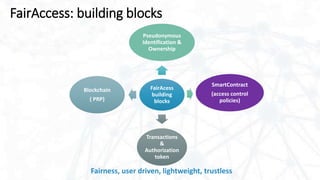 Fairaccess | PPTX | Databases | Computer Software and Applications