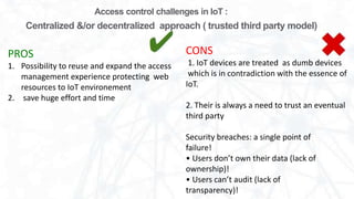 Fairaccess | PPTX | Databases | Computer Software and Applications