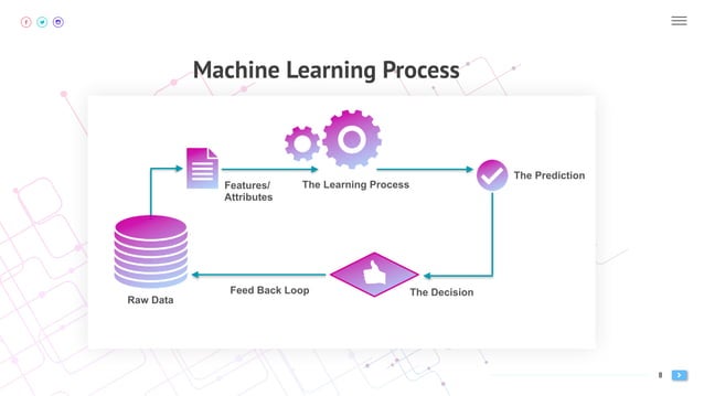 Identifying and mitigating bias in machine learning, by Ruta Binkyte | PPT Identifying and mitigating bias in machine learning, by Ruta Binkyte | PPT