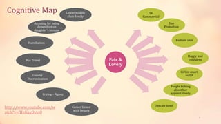 Fair and lovely cognitive map | PPTX