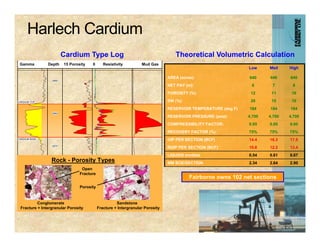 Fairborne Energy Ltd. Corporate Presentation | PPT
