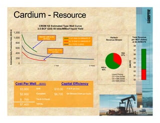 Fairborne Energy Ltd. Corporate Presentation | PPT