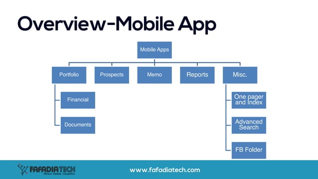 Fairbridge MIS App Final Release | PPT