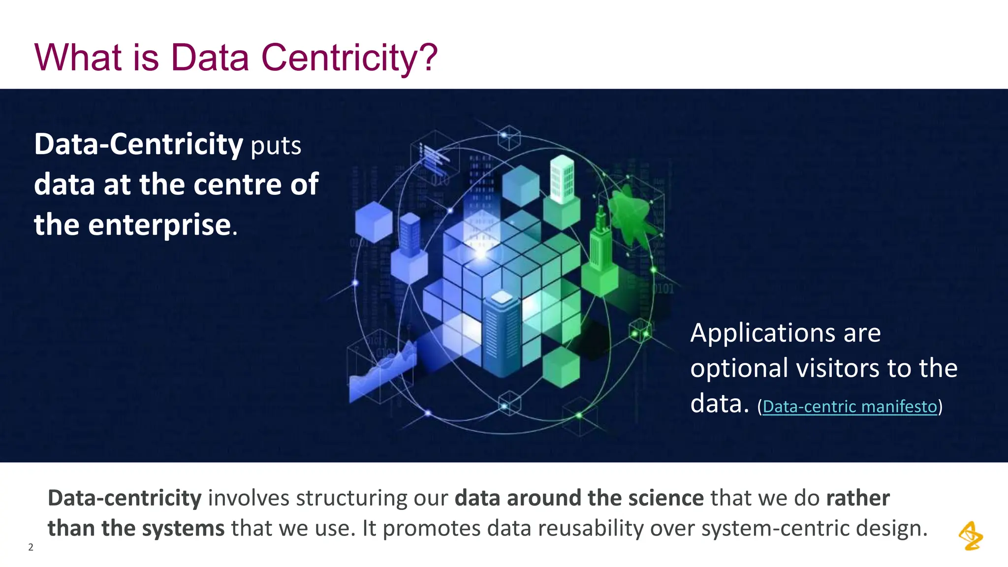 FAIR Data-centric Information Architecture.pptx