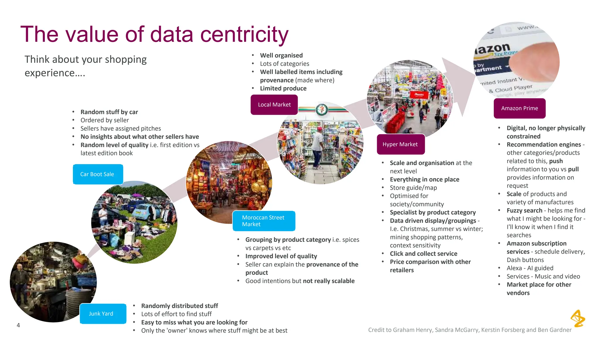 FAIR Data-centric Information Architecture.pptx