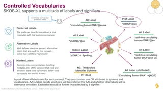 FAIR Data-centric Information Architecture.pptx