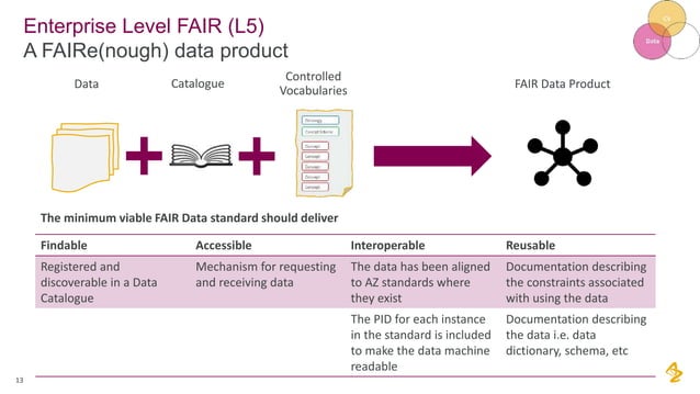 FAIR Data-centric Information Architecture.pptx