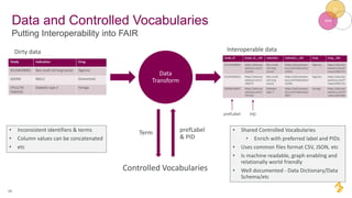 FAIR Data-centric Information Architecture.pptx