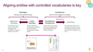 FAIR Data-centric Information Architecture.pptx