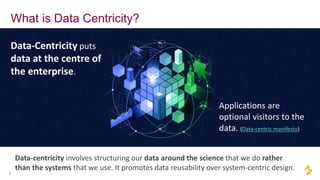 FAIR Data-centric Information Architecture.pptx
