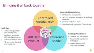 FAIR Data-centric Information Architecture.pptx