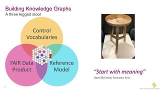 FAIR Data-centric Information Architecture.pptx