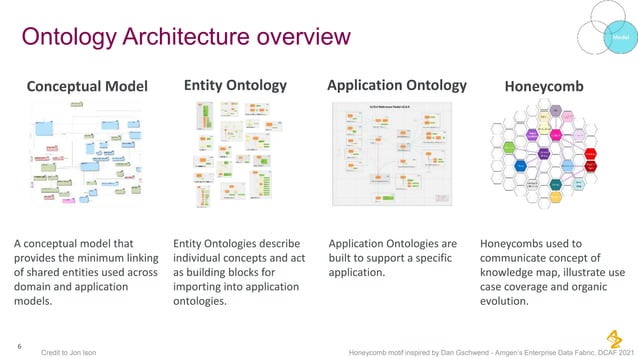 FAIR Data-centric Information Architecture.pptx