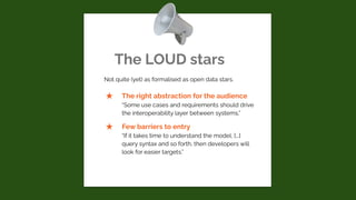 FAIR data: LOUD for all audiences | PDF | Databases | Computer Software and Applications