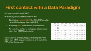 FAIR data: LOUD for all audiences | PDF | Databases | Computer Software and Applications