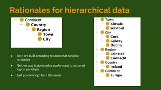 FAIR data: LOUD for all audiences | PDF | Databases | Computer Software and Applications