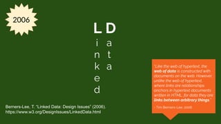 FAIR data: LOUD for all audiences | PDF | Databases | Computer Software and Applications