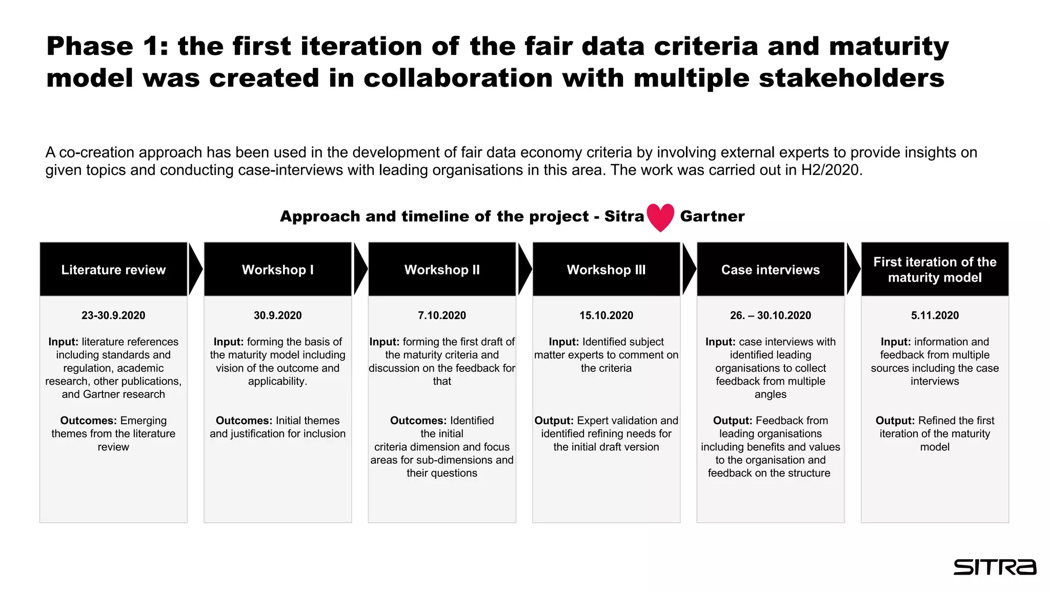 Fair data economy score intro | PDF