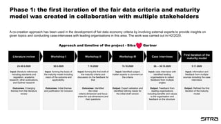 Fair data economy score intro | PDF