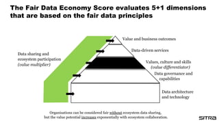 Fair data economy score intro | PDF