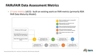 FAIR – Assessment or Improvement? | PPT